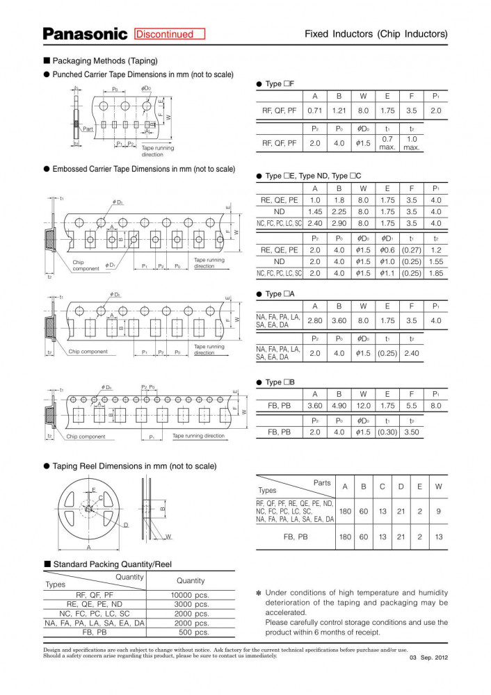 PANASONIC chip inductor document page 8