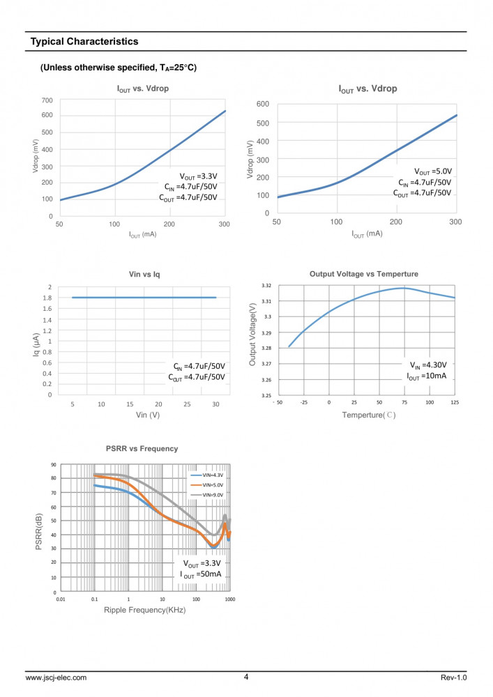 CJ75L05S datasheet page 4