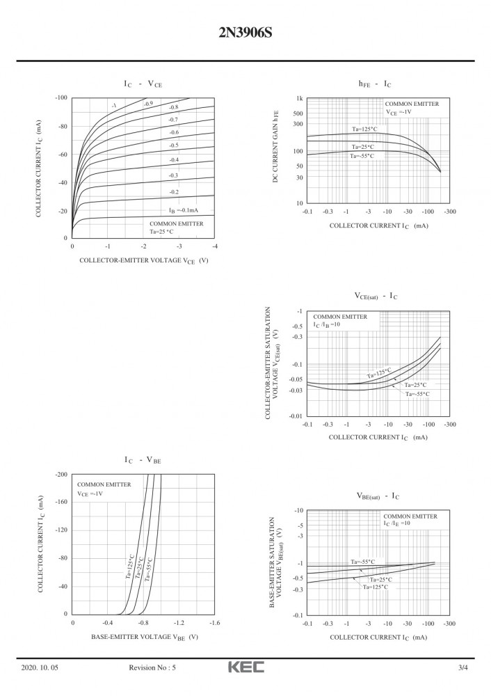2N3906S-RTK/PS datasheet page 3