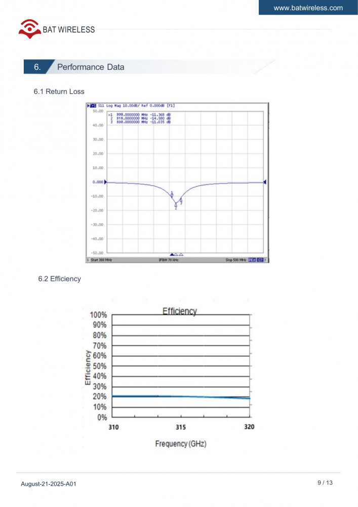 BW315MNX1304 datasheet page 9