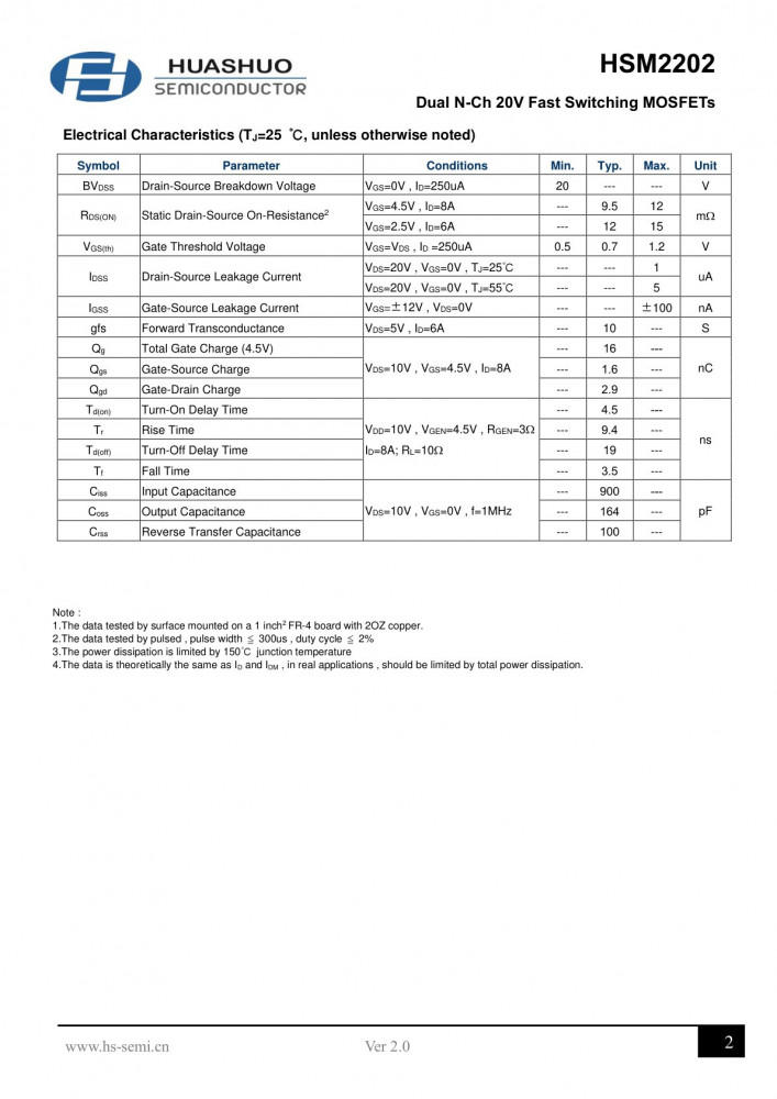HSM2202 datasheet page 2