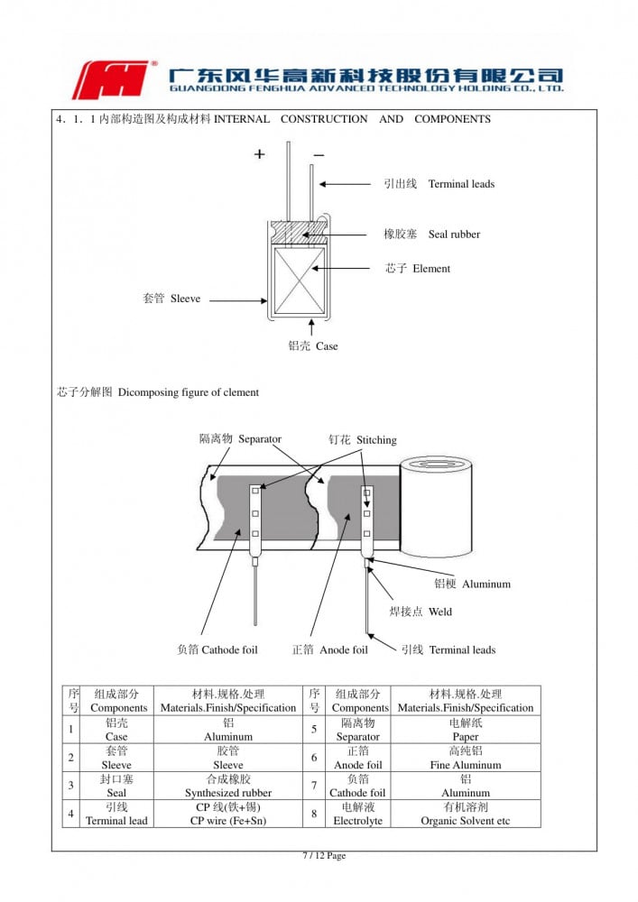 FH CD81 RX approval sheet page 7