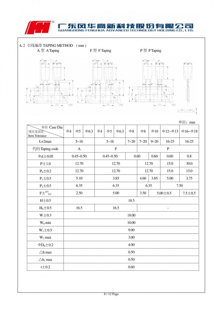 FH CD81 RX approval sheet page 8