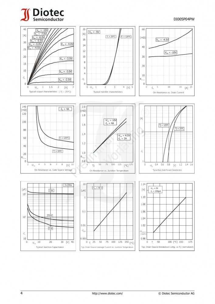 DIOTEC DI005P04PW datasheet page 4