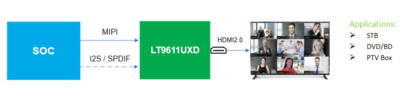 LT8711SXE