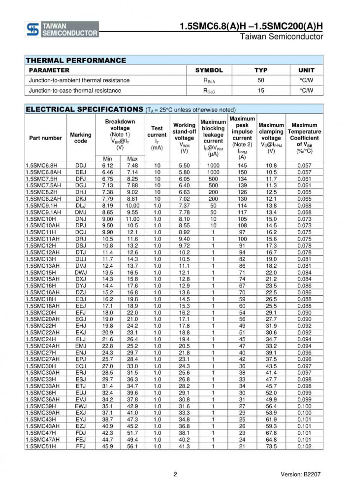 1.5SMC6.8AH datasheet page 2