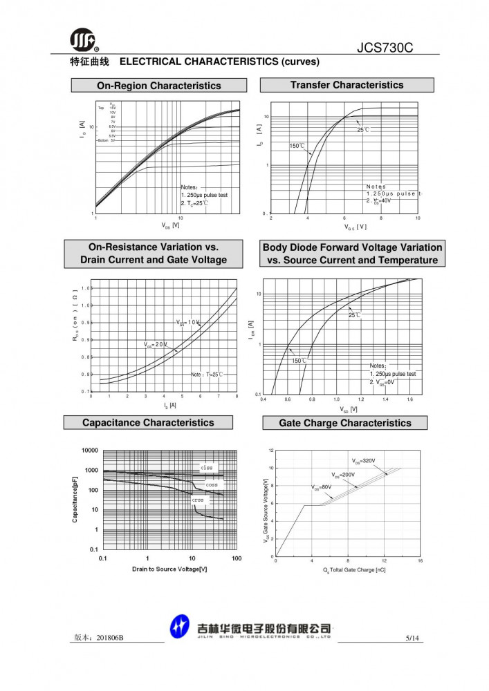 JCS730RC datasheet page 5