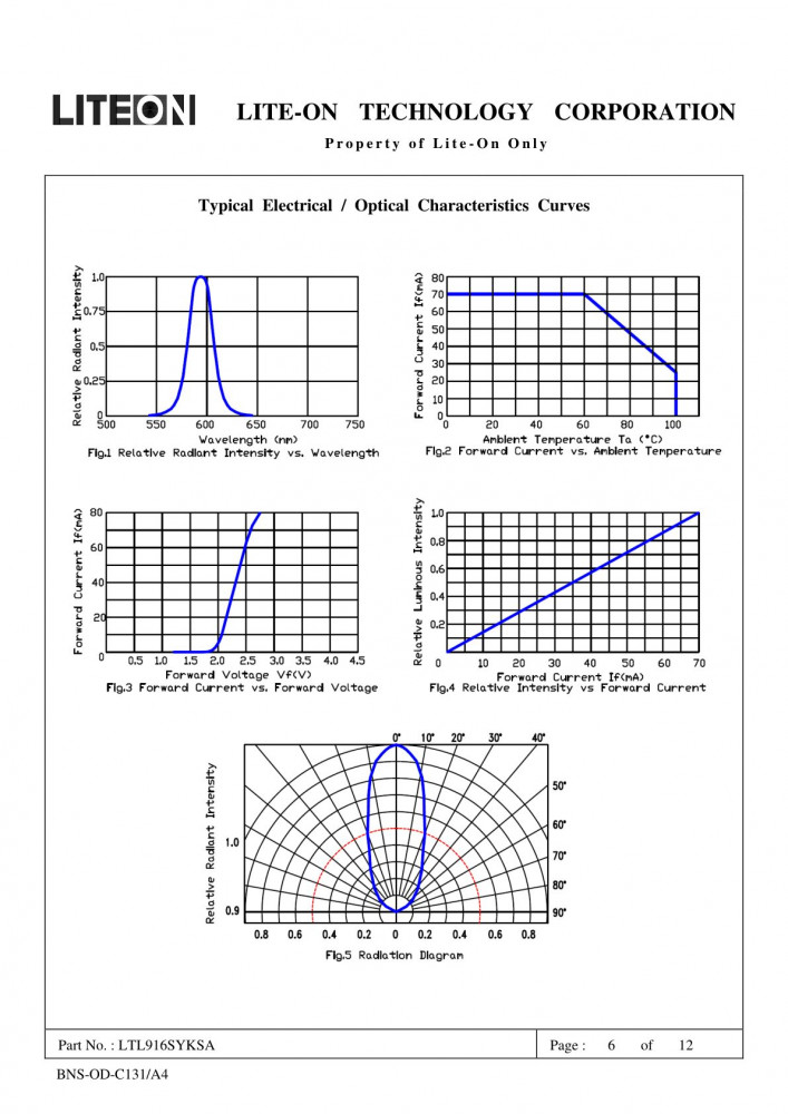 LTL916SYKSA datasheet page 7