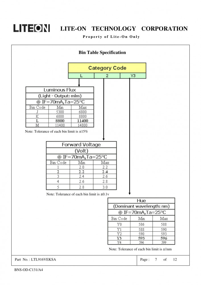 LTL916SYKSA datasheet page 8