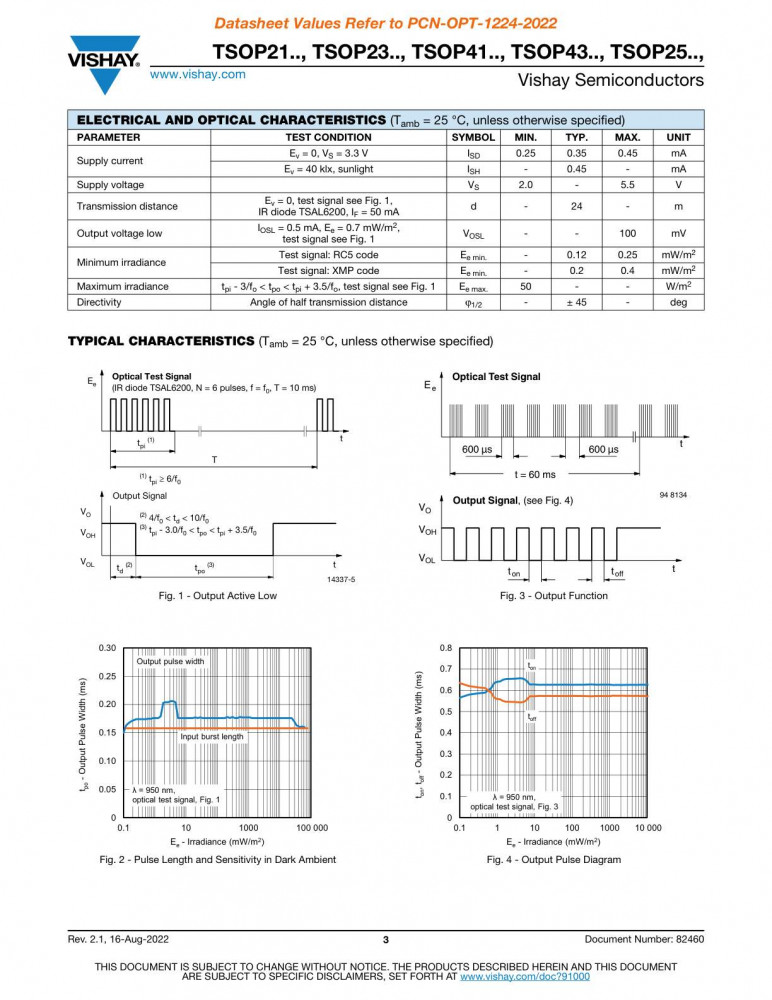 TSOP2336 datasheet page 3