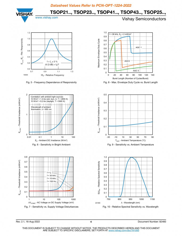 TSOP2336 datasheet page 4