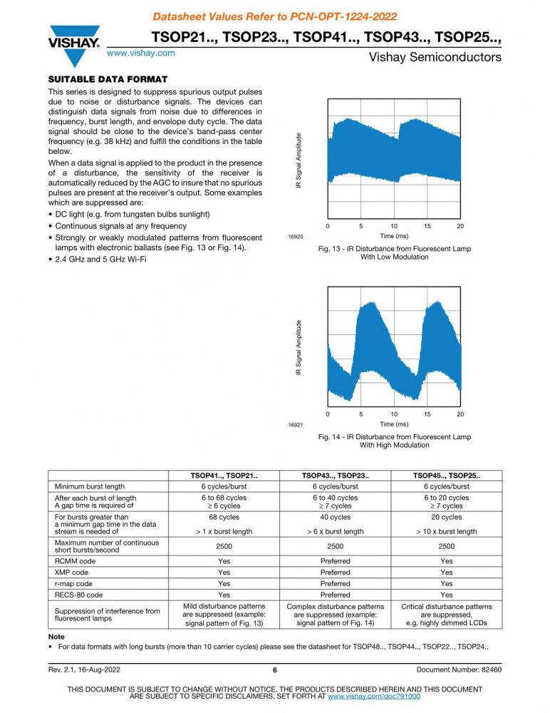 TSOP2336 datasheet page 6