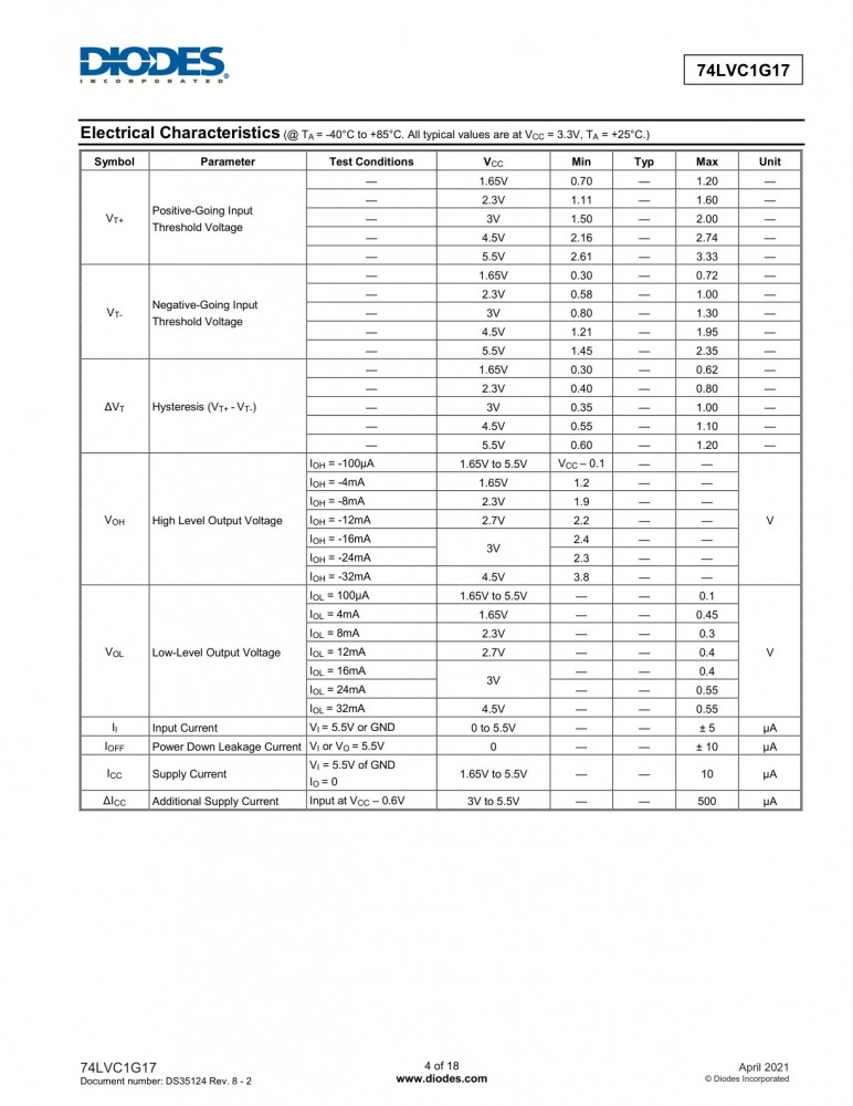 74LVC1G17 datasheet page 4