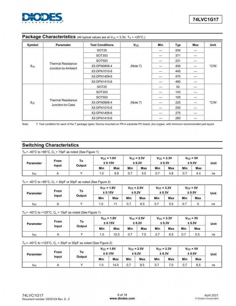 74LVC1G17 datasheet page 6