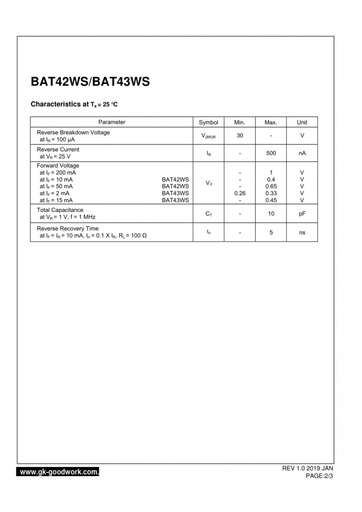 BAT43WS datasheet page 2