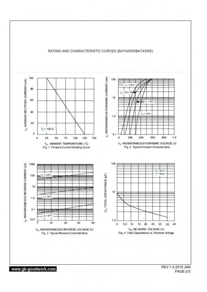 BAT43WS datasheet page 3