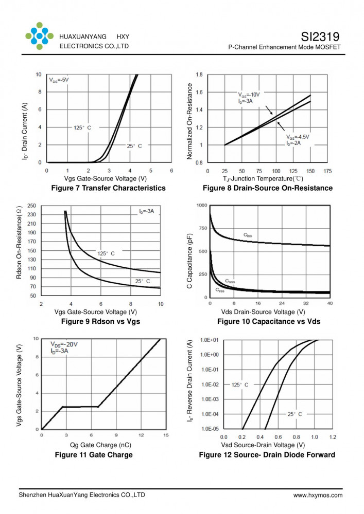 SI2319 technical document page 4