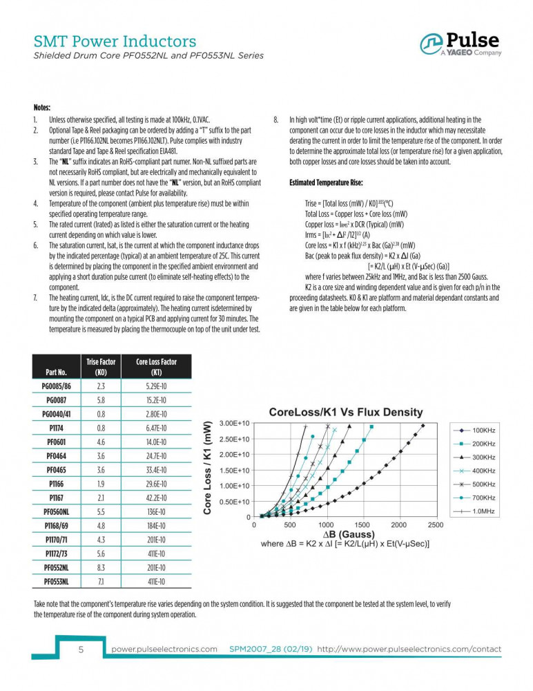 PF0553 series datasheet page 5