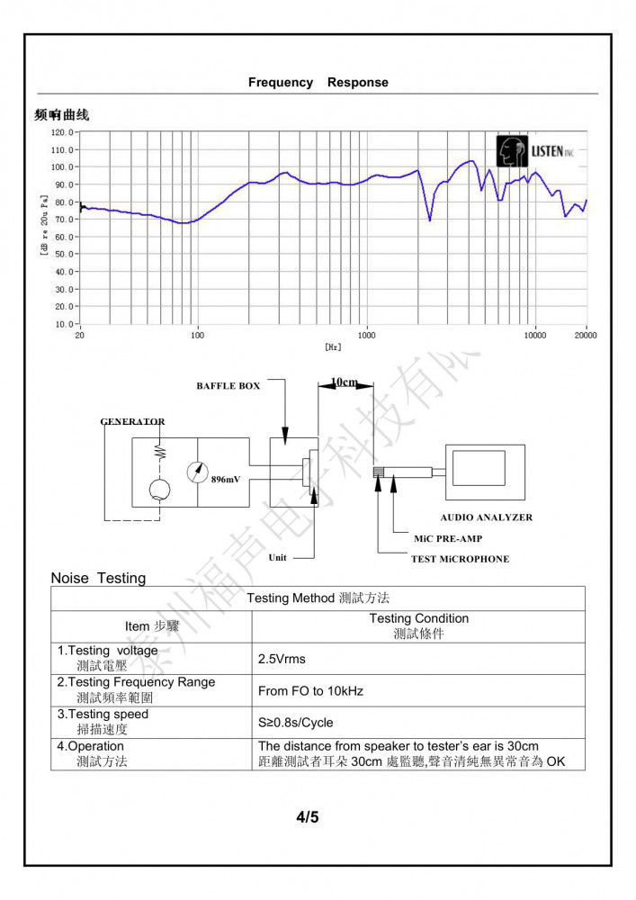 FS57DS25025-H11.4 specification page 5