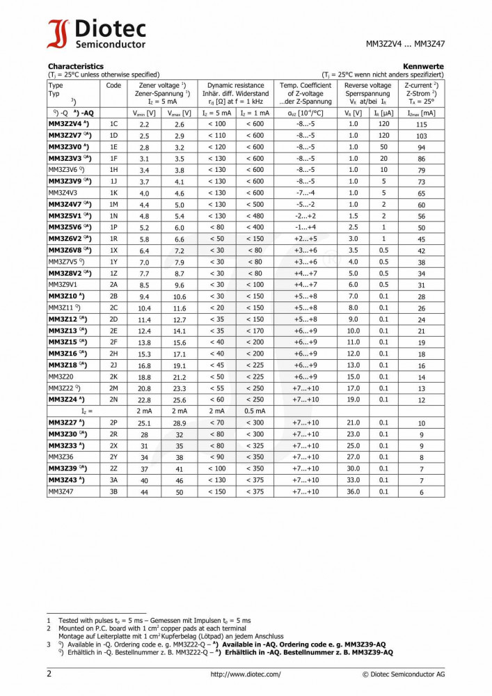 MM3Z24-AQ technical document page 2