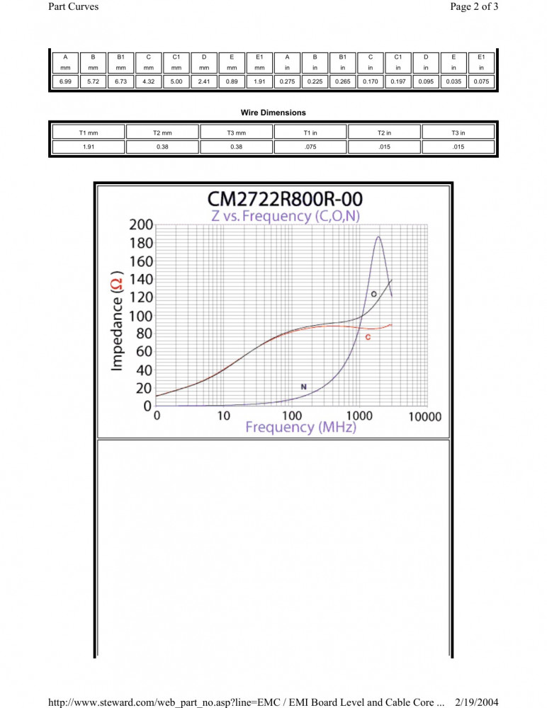CM2722R800R-00 technical document page 2
