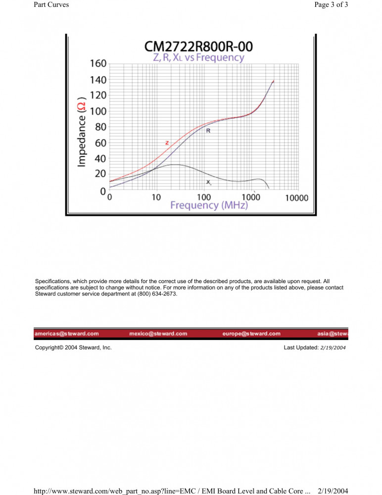 CM2722R800R-00 technical document page 3