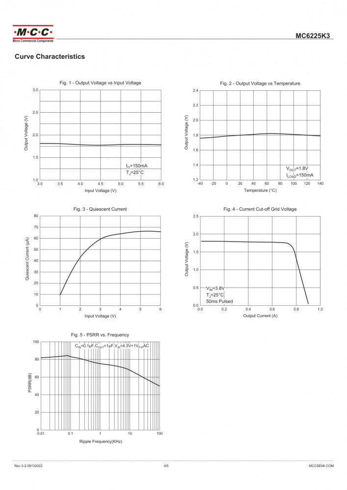 MC6225K3-3.3-TP datasheet page 4