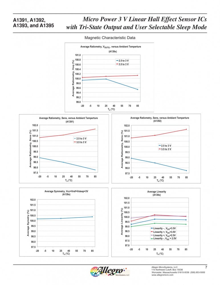 A1393SEHLT-T datasheet page 7