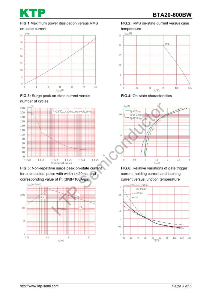 BTA20-600BW datasheet page 3