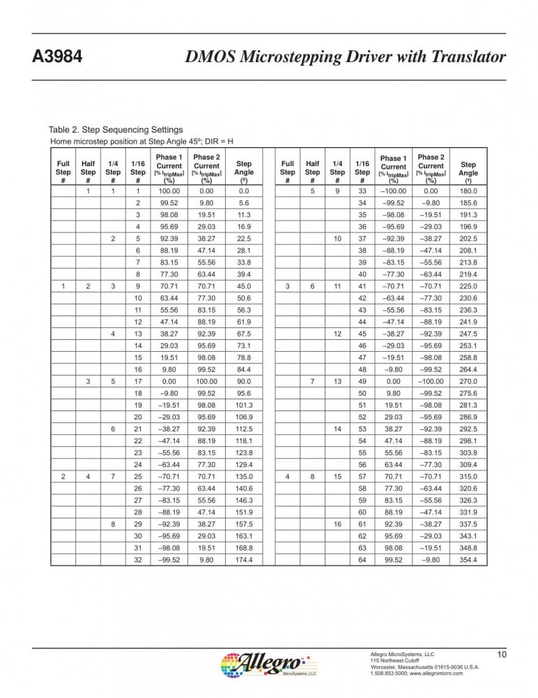 A3984SLPTR-T datasheet page 10