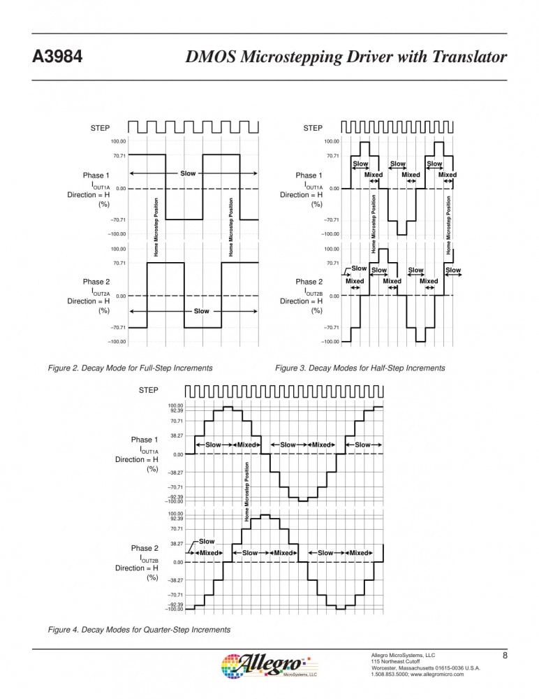 A3984SLPTR-T datasheet page 8