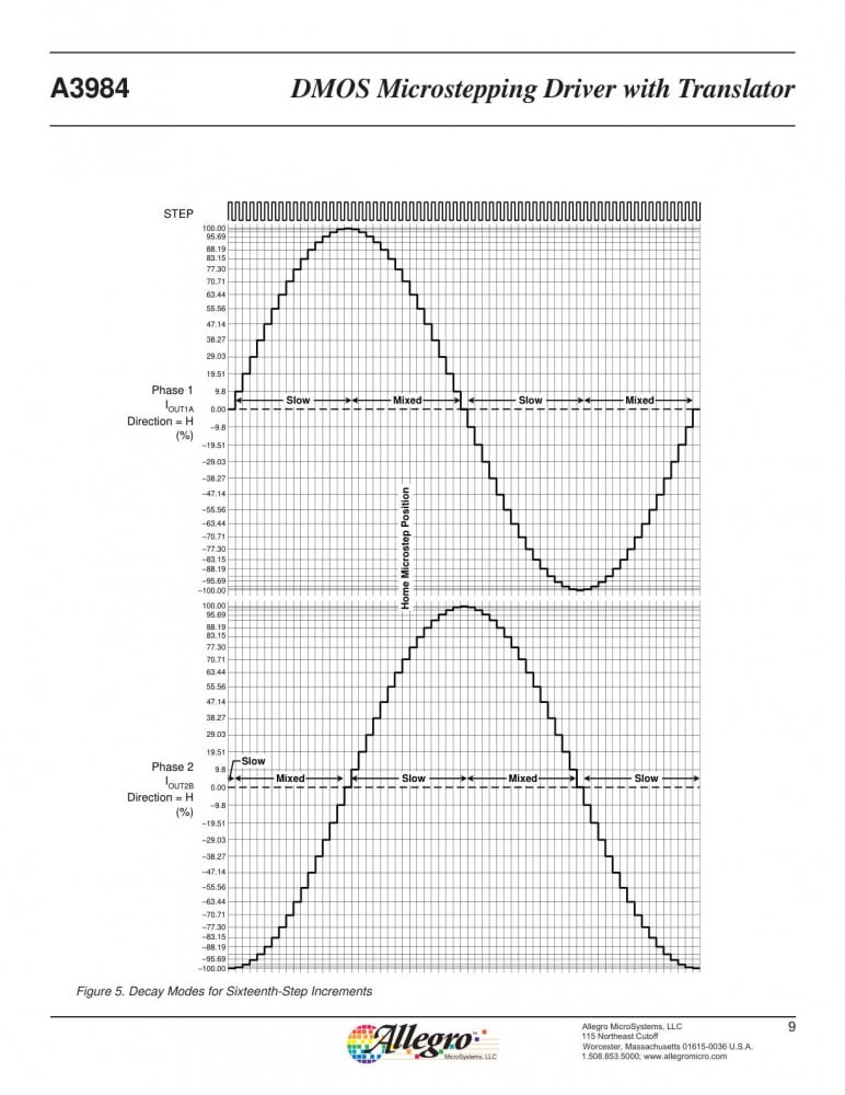 A3984SLPTR-T datasheet page 9