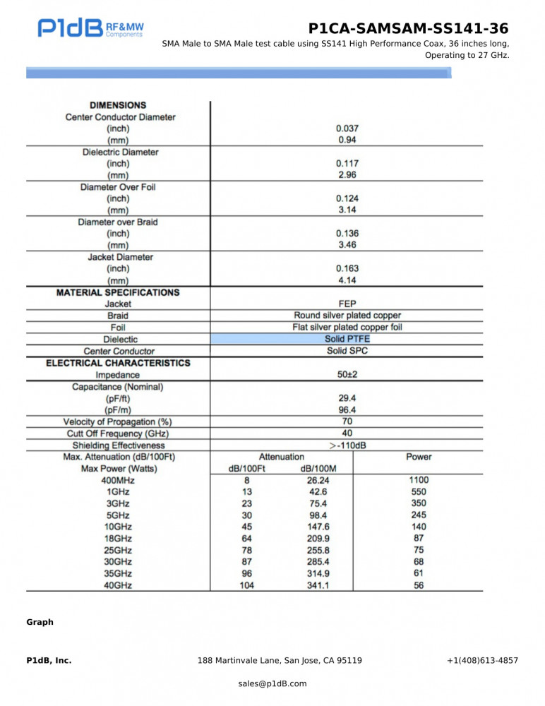 P1CA-SAMSAM-SS141-36 technical document page 3
