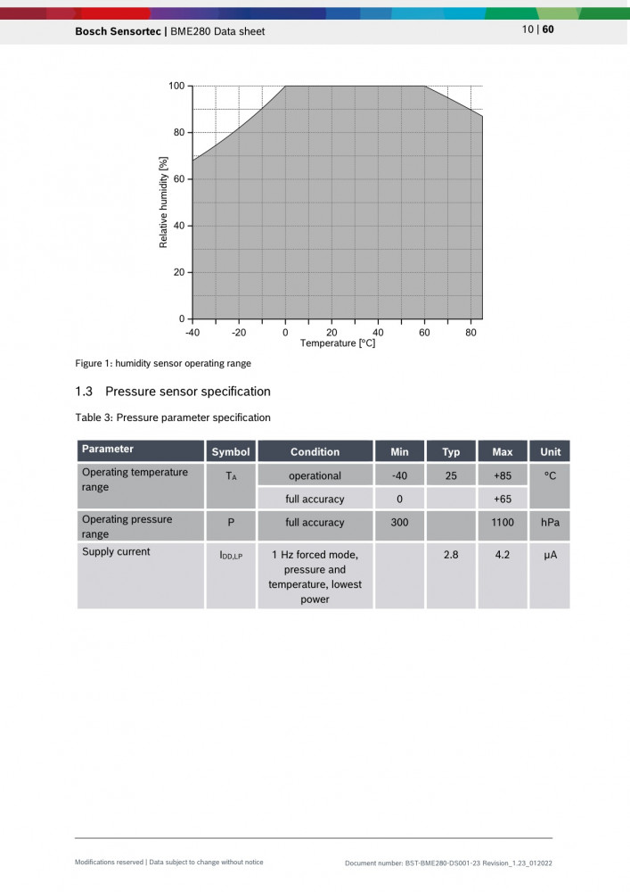 BME280 datasheet preview, page 10