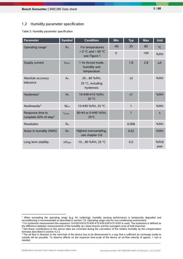 BME280 datasheet preview, page 9