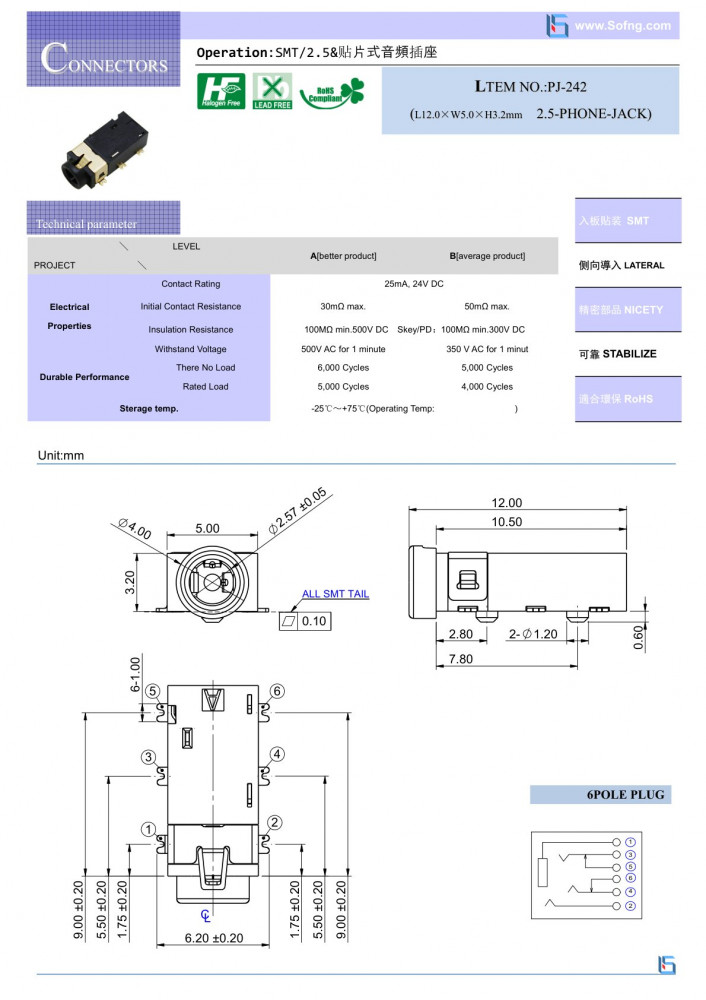 SOFNG PJ-242 technical document page 1