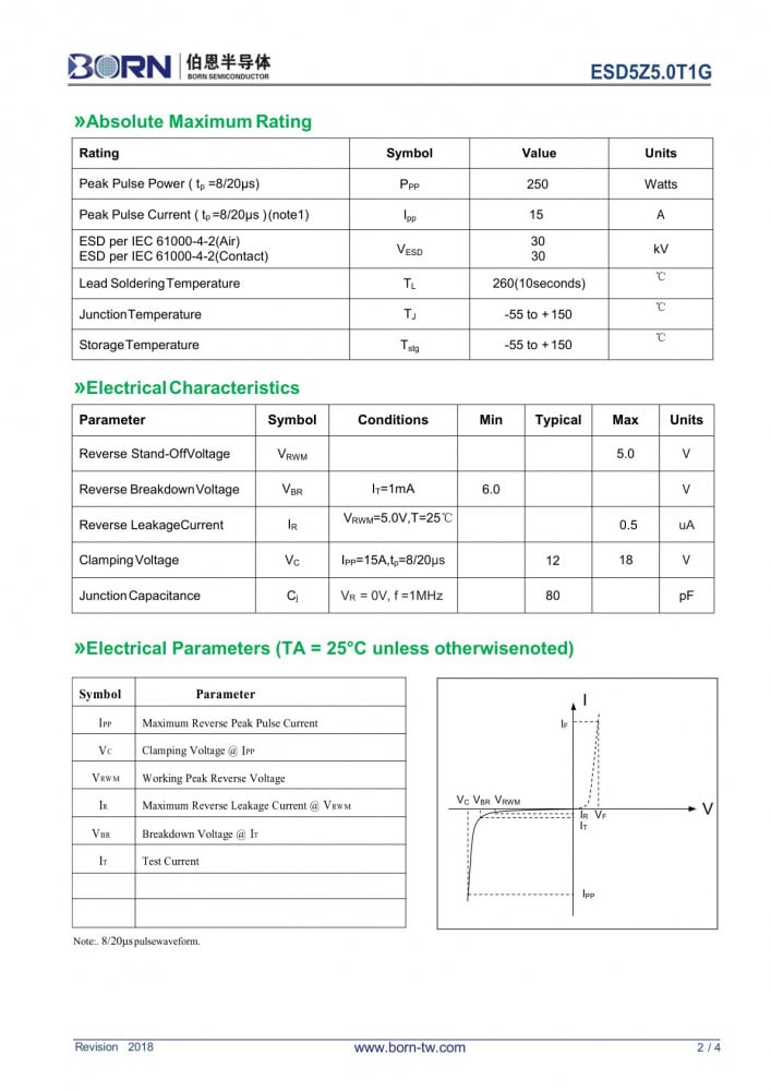 ESD5Z5.0T1G datasheet page 2
