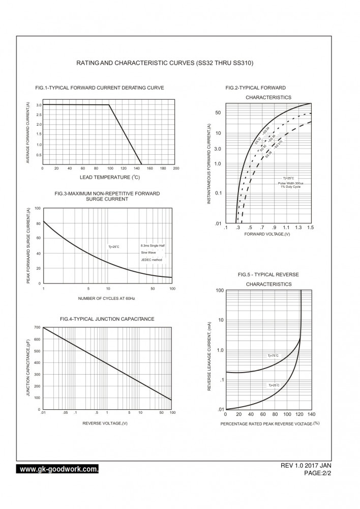 GOODWORK SS36-SMC datasheet page 2