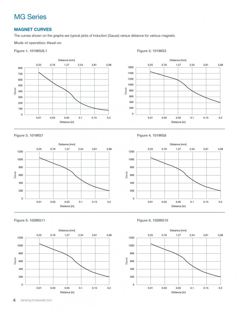 Honeywell 103MG5 technical document page 4