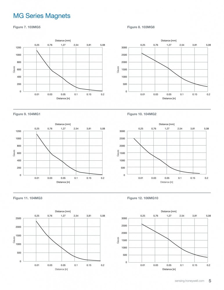 Honeywell 103MG5 technical document page 5