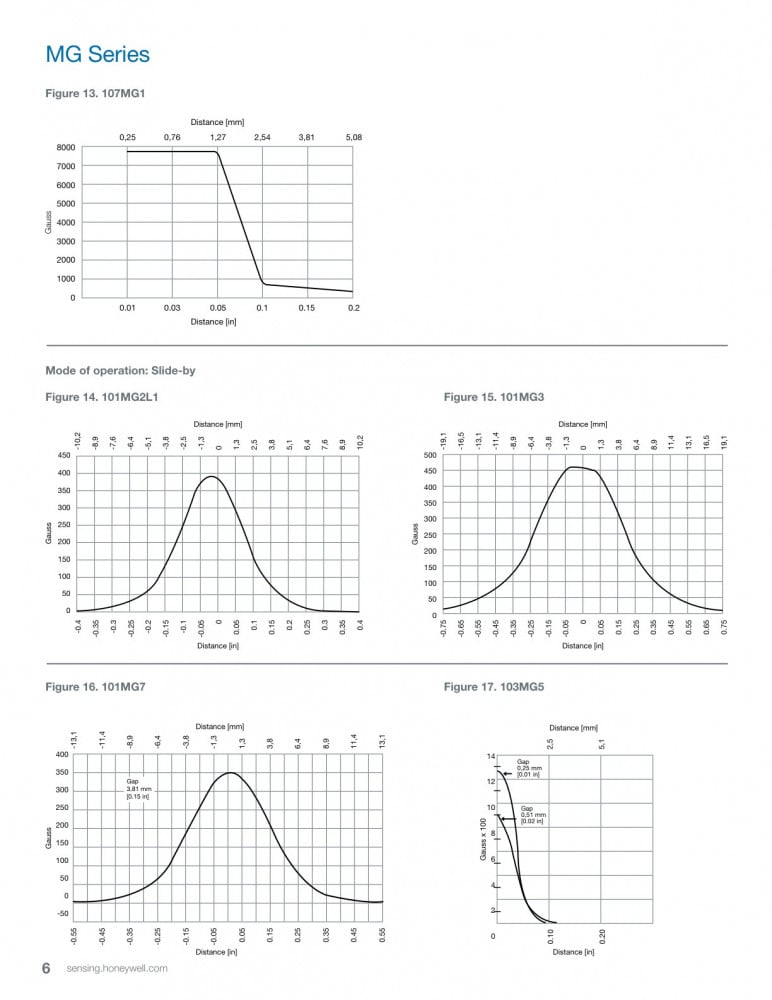 Honeywell 103MG5 technical document page 6