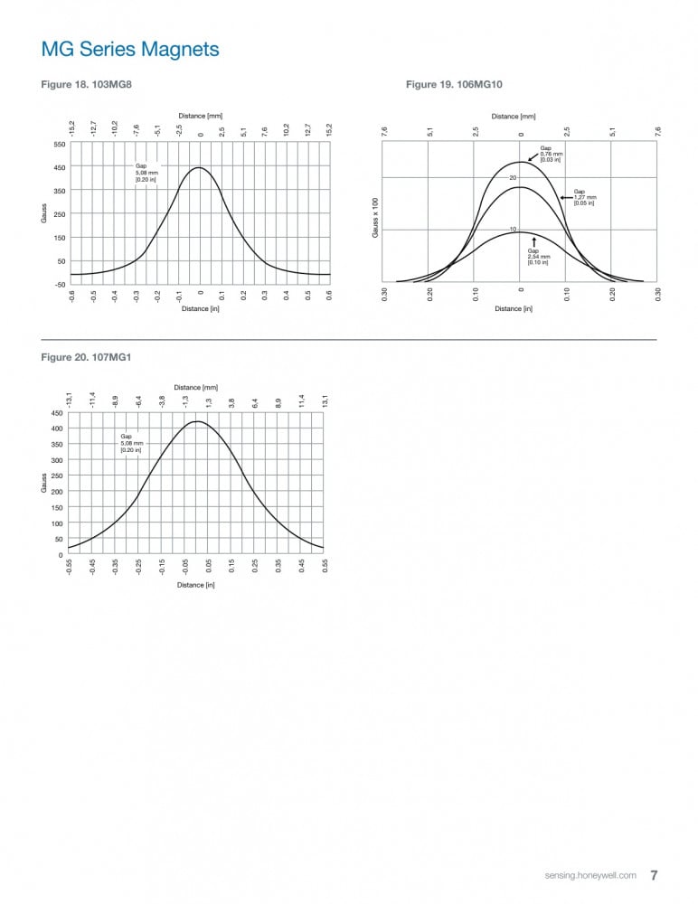 Honeywell 103MG5 technical document page 7