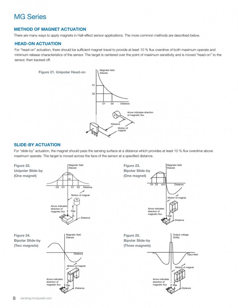 Honeywell 103MG5 technical document page 8