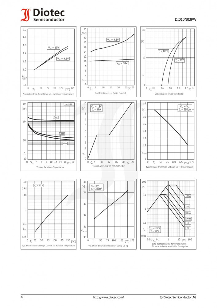 DI010N03PW datasheet page 4