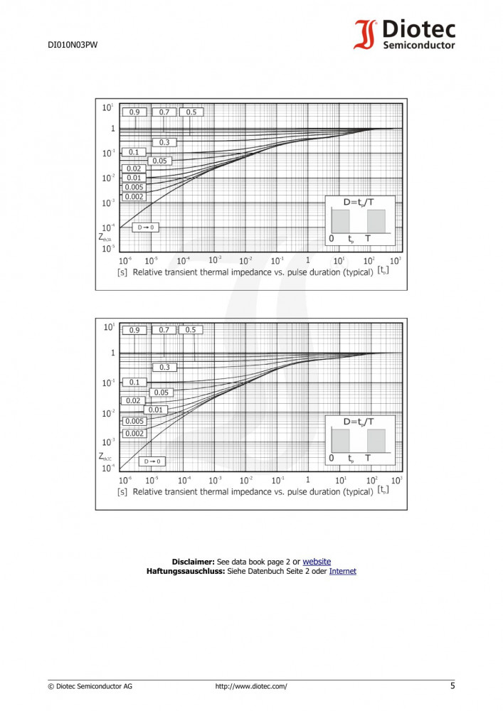 DI010N03PW datasheet page 5