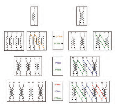 Laird HZ0603B112R-10 for sale
