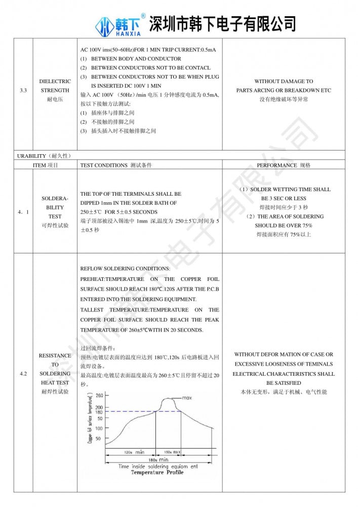 HX TYPE-C-3.1-16PIN document page 4
