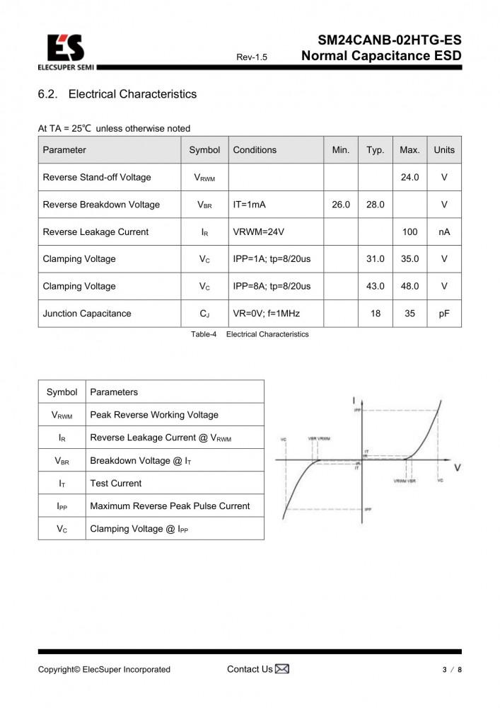 SM24CANB-02HTG-ES datasheet page 3