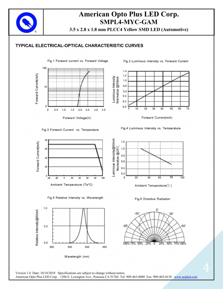 SMPL4-MYC-GAM product documentation, page 4