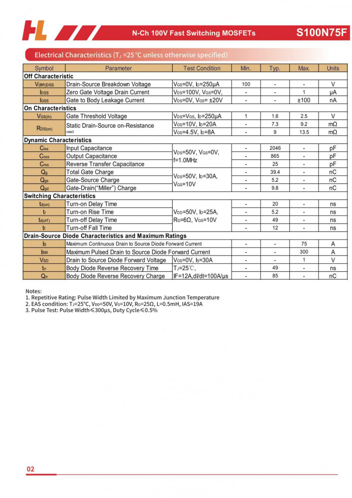 S100N75F datasheet page 2